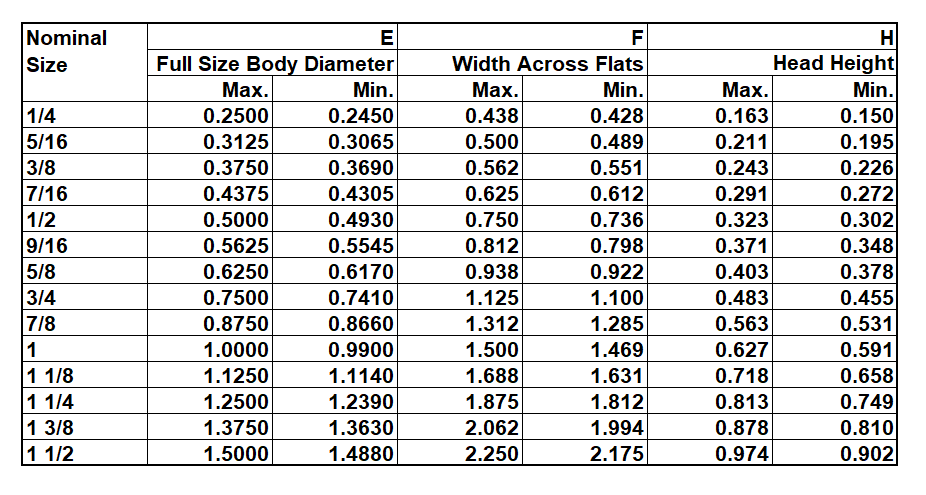 HEX BOLT IMPERIAL INCH - Fasteners - Fastener Manufacturer in India